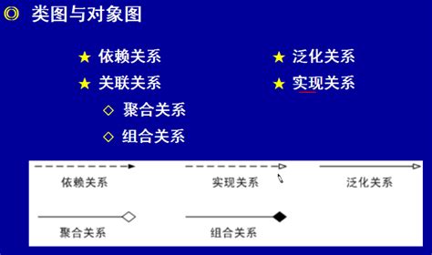 软考下午题详解 uml图 类图重复度 csdn博客