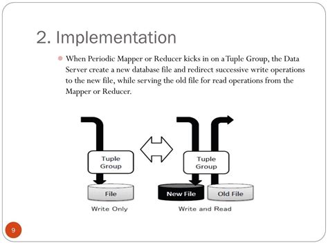 Ppt Stream Processing With Bigdata Sss Mapreduce Powerpoint