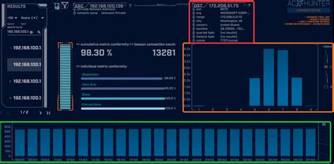 Malware Of The Day Asyncrat Active Countermeasures