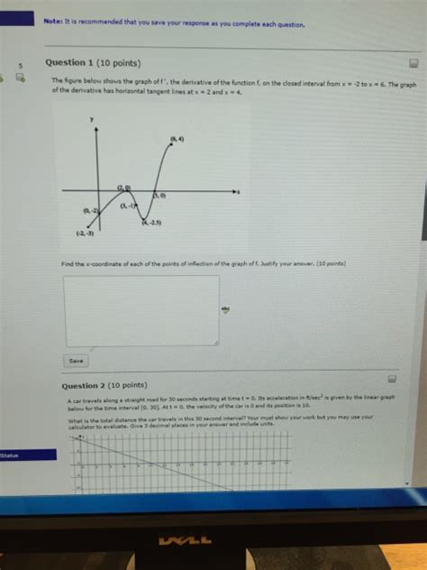 Solved The Figure Below Shows The Graph Of F The Derivative Chegg