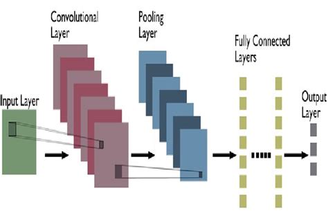 Figure 3 From Deep Learning Based Joint Collision Detection And