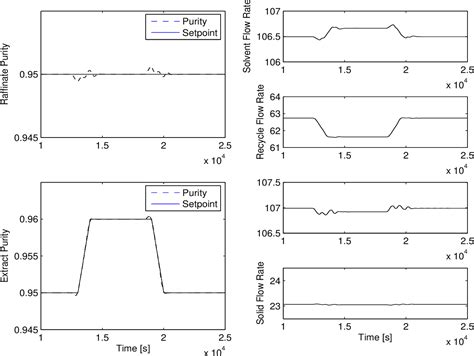 figure 20 from comparison of model predictive control strategies for