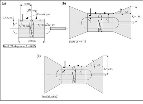 Figure 5 From Design Method For A Bidirectional Ducted Tidal Turbine