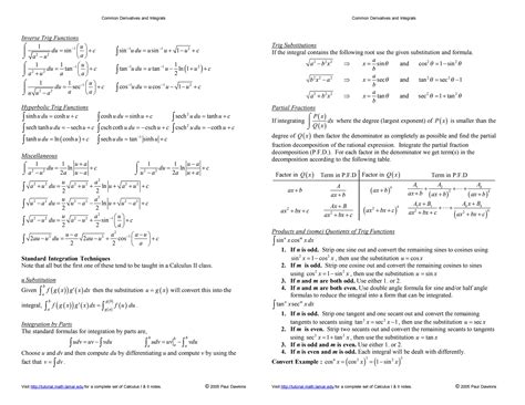 Common Derivatives Integralsreduced Pdf