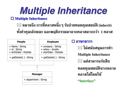 Ppt Class Design In Java Overloading Programming With Multiple