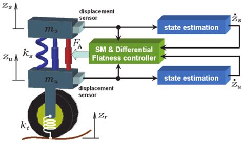 Active Suspension System Diagram How To Diagnose Problems Wi