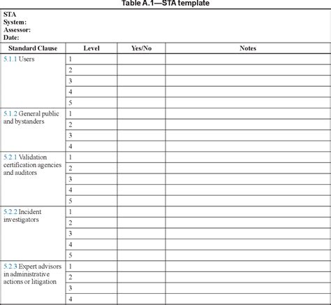 Table From IEEE Standard For Transparency Of Autonomous Systems Semantic Scholar