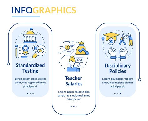 Major Education Issues Rectangle Infographic Template Data Visualization With 3 Steps Editable