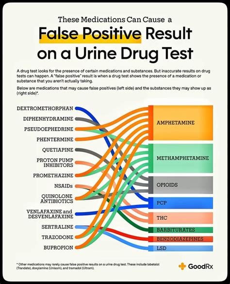 False Positive Std Results Causes Of Hiv False Positive Test Results