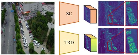 A Texture Reconstructive Downsampling For Multi Scale Object Detection