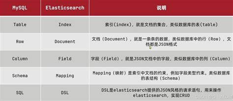 Elasticsearch快速入门 Ew帮帮网