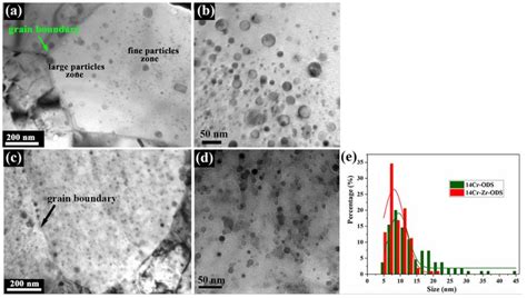 Materials Free Full Text The Precipitated Particle Refinement In High Cr Ods Steels By