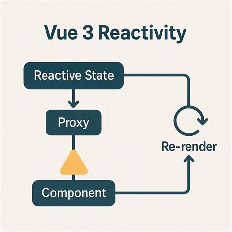 Javascript Proxy Explained Powerful Tips For Dynamic Object Handling