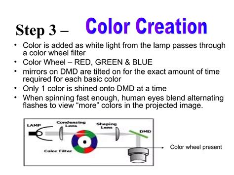 Digital Light Processing Ppt