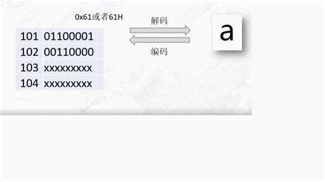 Gb2312 字符集 Csdn博客