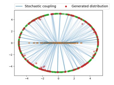 Optimal Transport Mapping Via Input Convex Neural Networks DeepAI