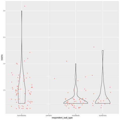 Data Visualisation With Ggplot2 R For Social Scientists
