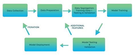 why machine learning operations mlops for scalable ai candata ai