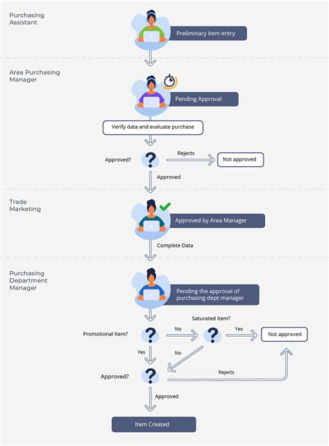 Model Based Testing Using State Machines Abstracta