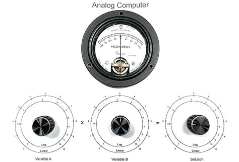 Alternative Computing Models Part 3 — Electronic Analog Computing