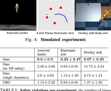 Safeapt Safe Simulation To Real Robot Learning Using Diverse Policies Learned In Simulation