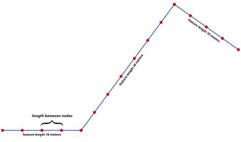 24126 Vector Geometry — Qgis Documentation Documentation