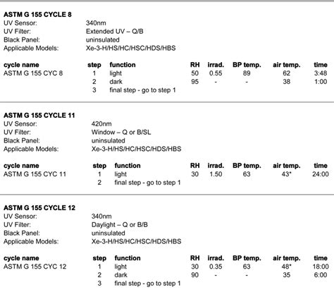 Astm G155标准简介及q Sun相关测试方法 经验共享 分析测试百科网 分析测试百科网