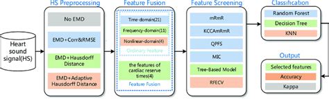 Overall Method Flow Chart Download Scientific Diagram