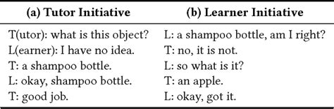 table 1 from incrementally learning semantic attributes through