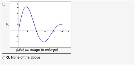 Solved Consider The Graph Of Y F X Given Below Which If Chegg