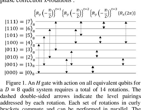 Figure 1 From Reduction Of Circuit Depth By Mapping Qubit Based Quantum Gates To A Qudit Basis