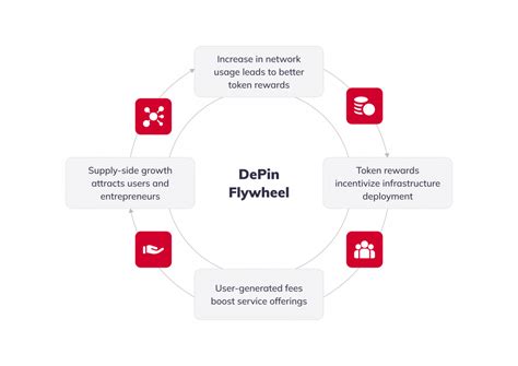 depin hardware set to transform web3
