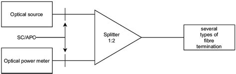 Scheme For Back Reflection Measurement Download Scientific Diagram