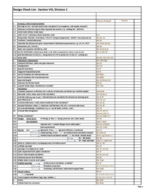 Architectural Schematic Design Checklist