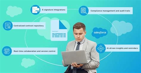 Salesforce Contract Management Features And Benefits Magneto It Solutions
