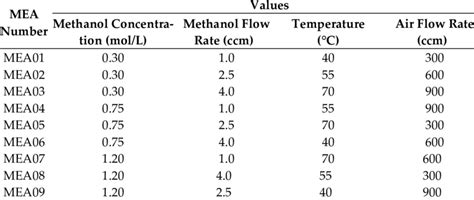 validation experiment parameters download scientific diagram
