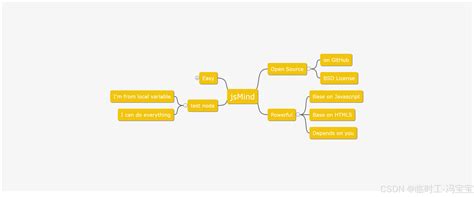 html5使用jsmind思维导图 如何在html中显示思维导图 csdn博客