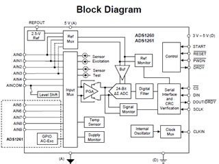 Ads Grounding Scheme Of Adc Data Converters Forum Data Converters Ti E E Support Forums