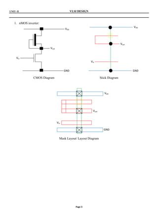 Edited VLSI DESIGN U2 1 Pdf