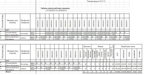 Табель рабочего времени сутки через трое образец заполнения