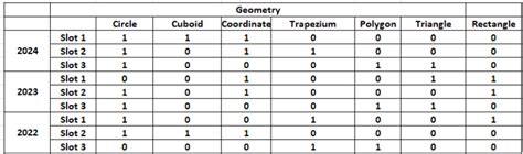 Most Important Quant Topics For Cat 2025 Quantifiers
