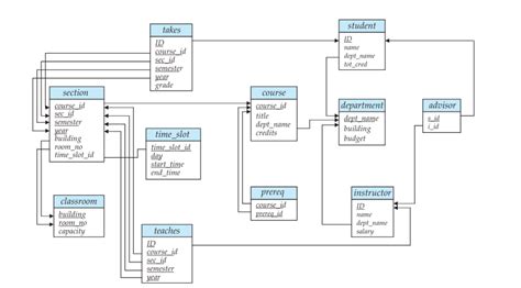 Solved 1 ﻿write A Relational Algebra Expression That