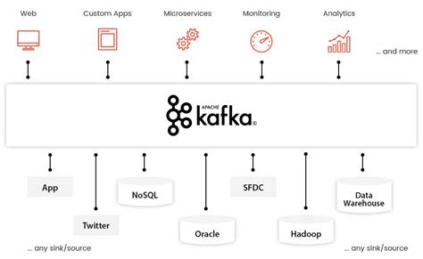 Managed Apache Kafka As A Service Marici