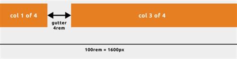 Building A Custom Grid With A Float Mycode Blog