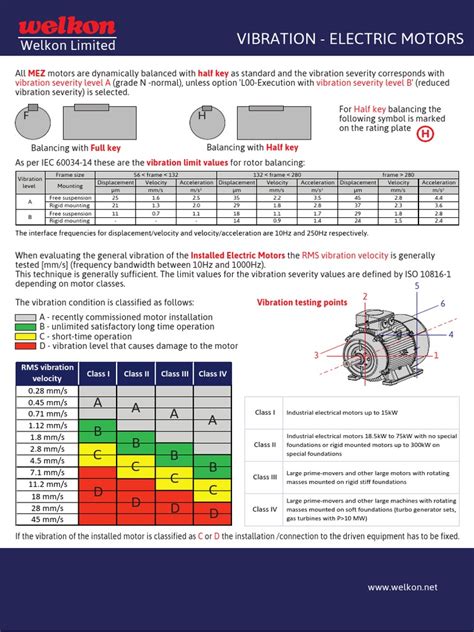 Vibration Shaft Vs Motor Electric Motor Engines