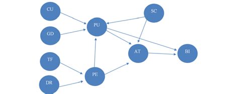 Initial Structural Model Download Scientific Diagram