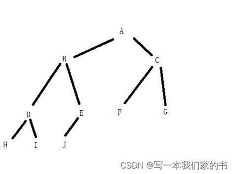 C语言实现求二叉树叶子结点个数调用函数统计叶子结点的个数c语言函数代码 Csdn博客