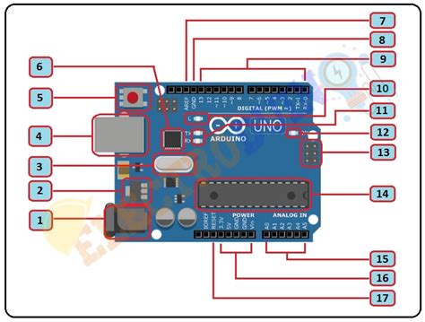Arduino Tutorial #1 – Introduction to Arduino Board » ElectroDuino