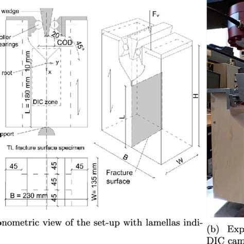 Wedge Split Test Specimen Dimensions A And Set Up View B Download Scientific Diagram