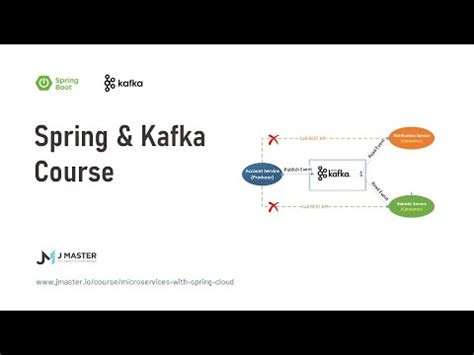 Khóa học Spring Boot Kafka JMaster io YouTube